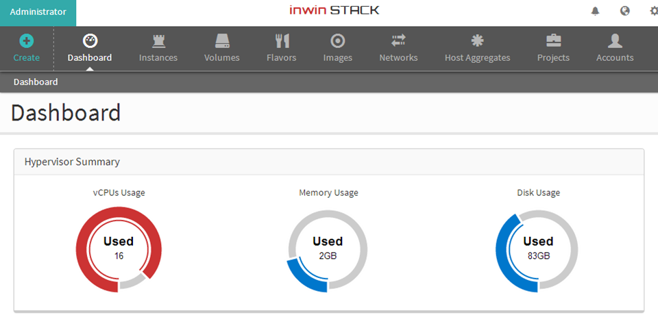 雲端團隊轉型OpenStack新創又一家，迎棧科技為搶人才獨立 | iThome